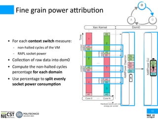 Run-time power management in cloud and containerized environments | PDF