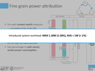 Run-time power management in cloud and containerized environments | PDF