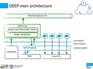 Run-time power management in cloud and containerized environments | PDF
