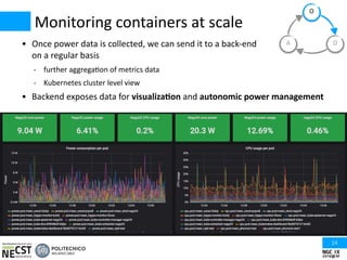 Run-time power management in cloud and containerized environments | PDF