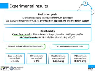 Run-time power management in cloud and containerized environments | PDF