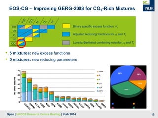 Thermodynamic Property Models for Transport and Storage of CO2 - Roland ...
