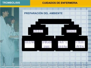 Rol de enfermeria en paciente sometido a trombolisis lobitoferoz13 | PPT