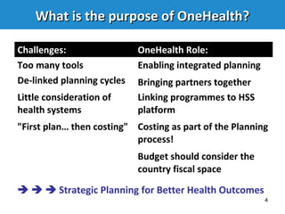 Role of one health 08202013 | PPT