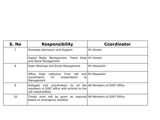 Roles and Responsibilities of the new .pptx