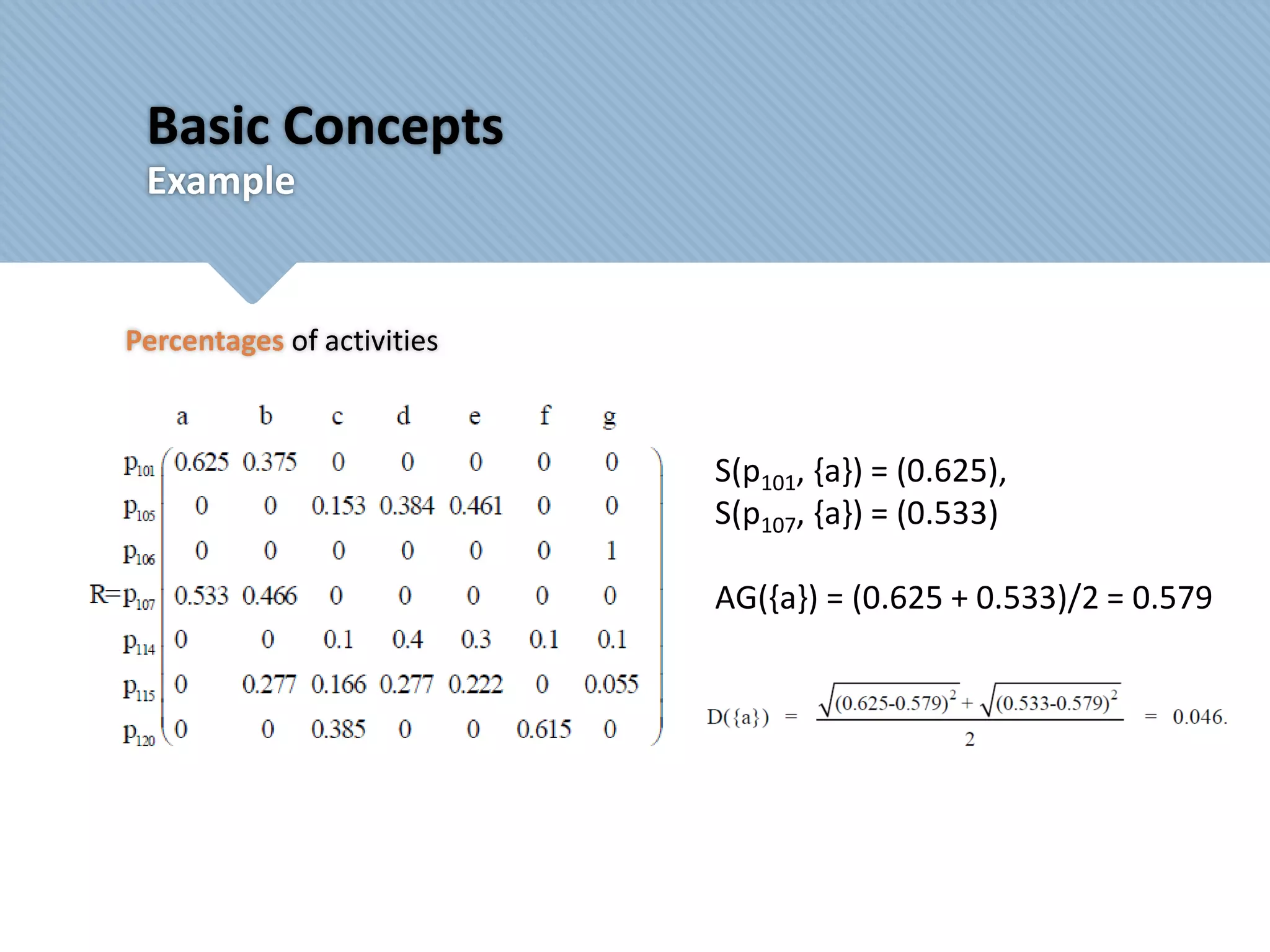 Role-Activity Diagrams Modeling Based on Workflow Mining | PDF | Computer Software and ...