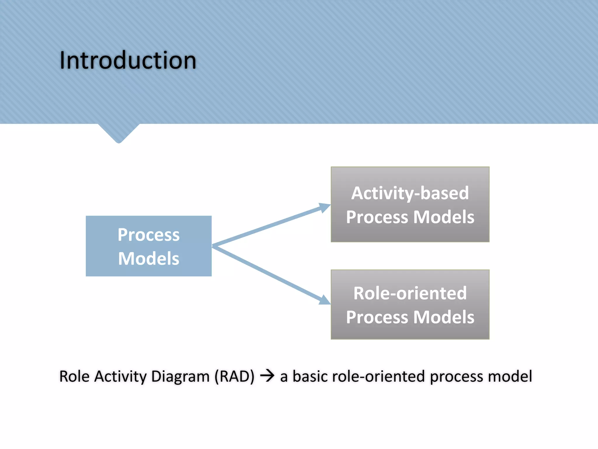 Role-Activity Diagrams Modeling Based on Workflow Mining | PDF