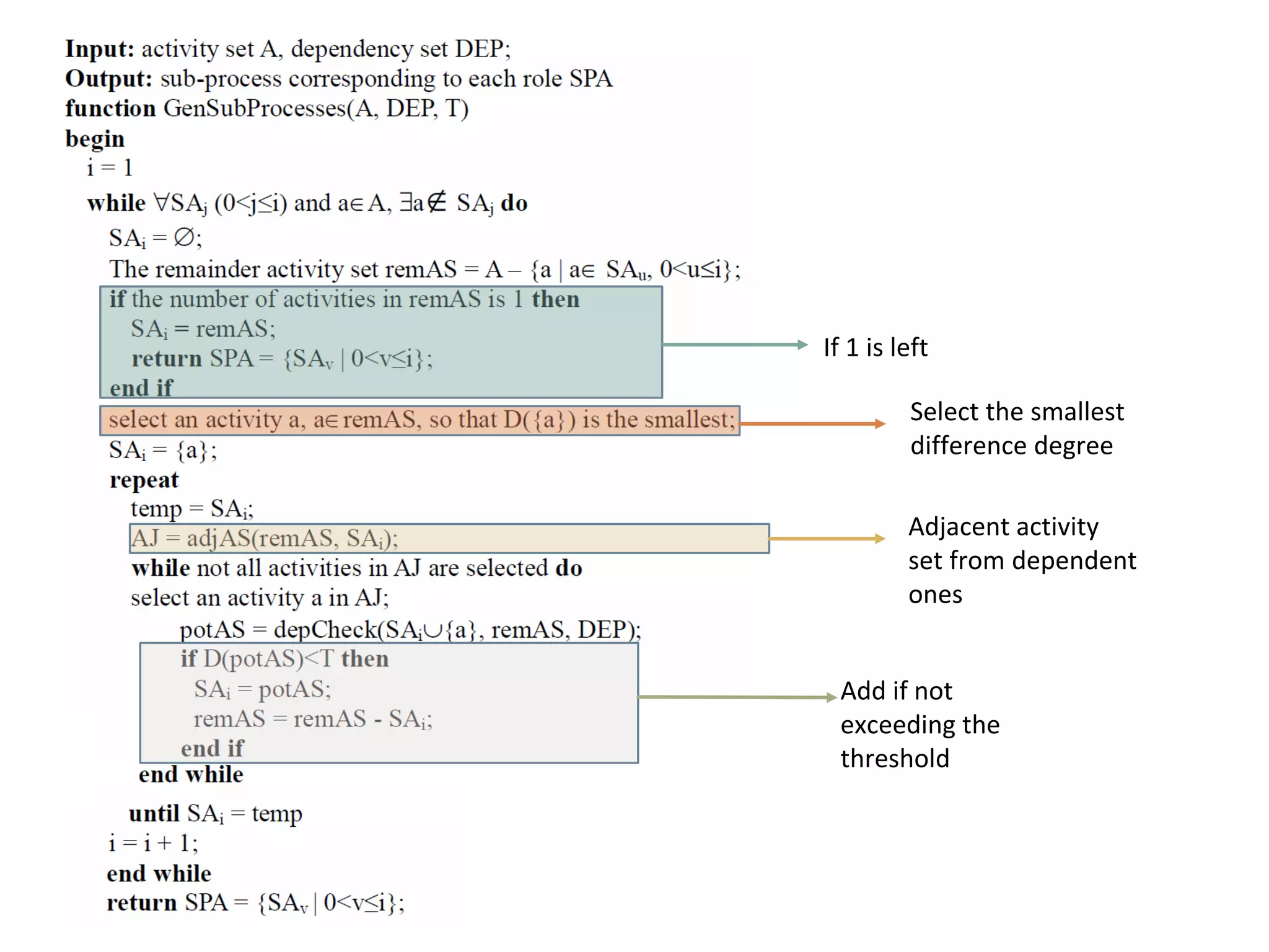Role-Activity Diagrams Modeling Based on Workflow Mining | PDF | Computer Software and ...