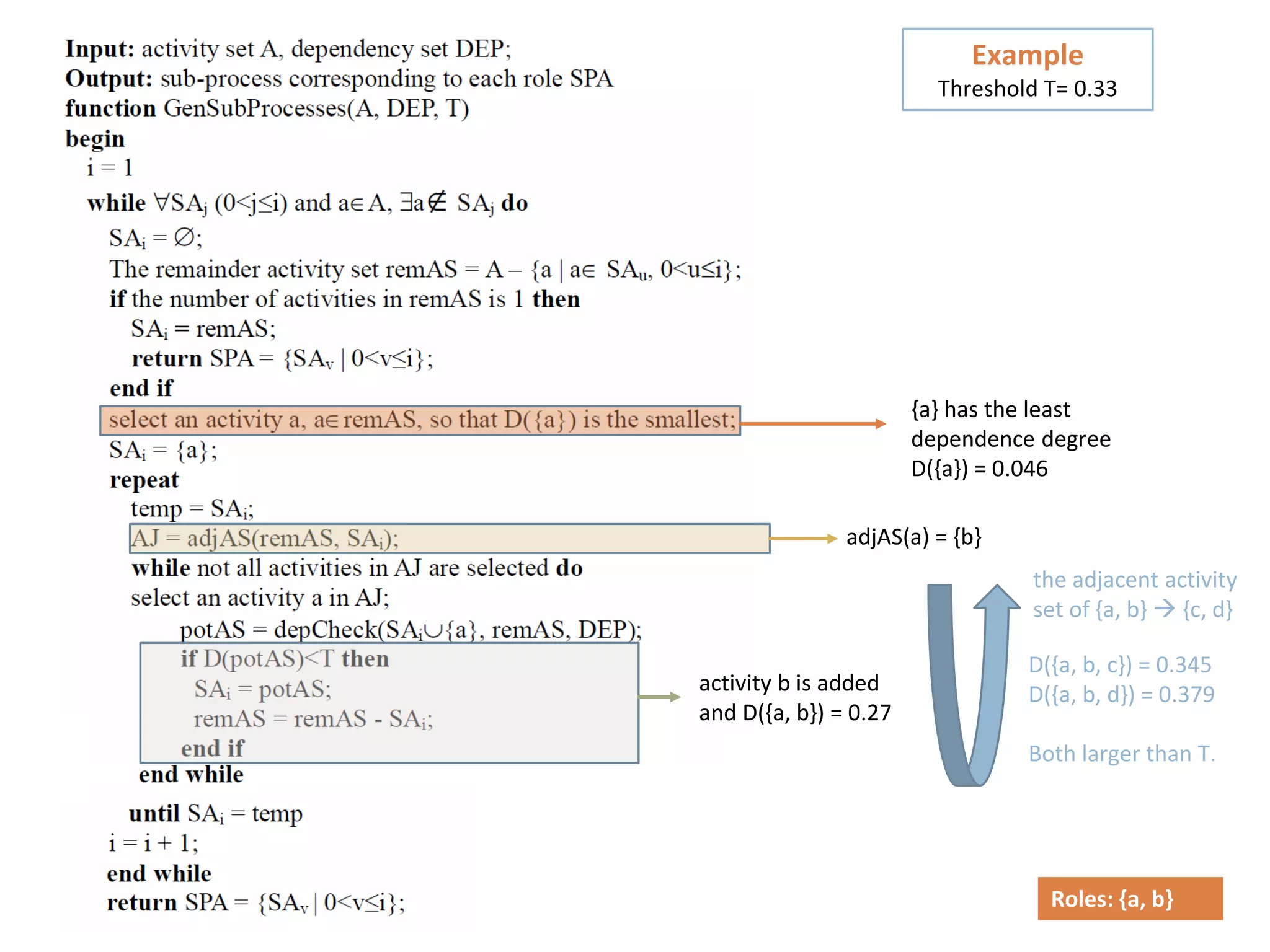 Role-Activity Diagrams Modeling Based on Workflow Mining | PDF