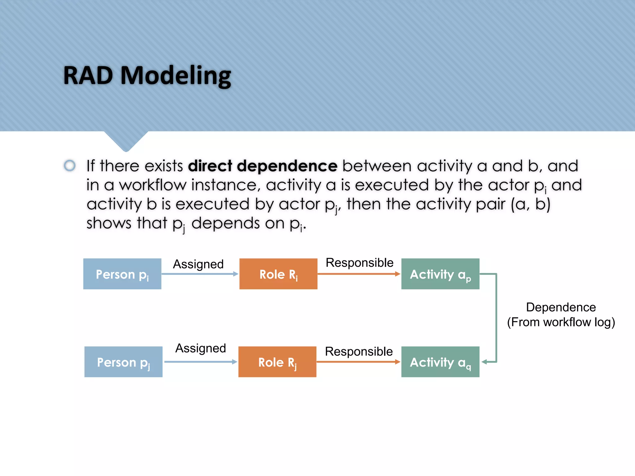 Role-Activity Diagrams Modeling Based on Workflow Mining | PDF | Computer Software and ...