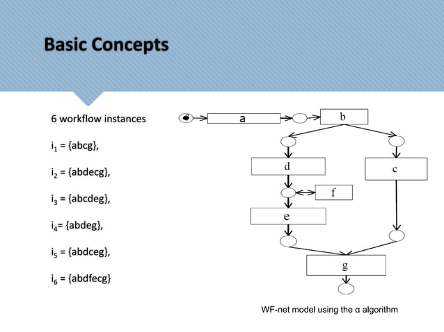 Role-Activity Diagrams Modeling Based on Workflow Mining | PDF | Computer Software and ...