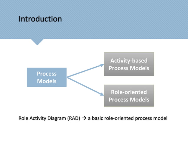 Role-Activity Diagrams Modeling Based on Workflow Mining | PDF | Computer Software and ...