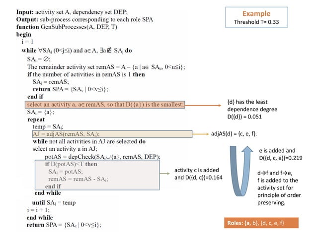 Role-Activity Diagrams Modeling Based on Workflow Mining | PDF | Computer Software and ...