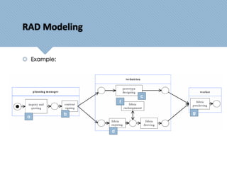 Role-Activity Diagrams Modeling Based on Workflow Mining | PDF