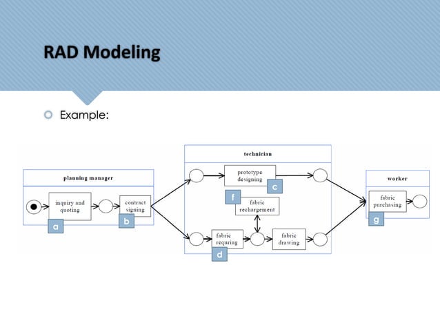 Role-Activity Diagrams Modeling Based on Workflow Mining | PDF | Computer Software and ...