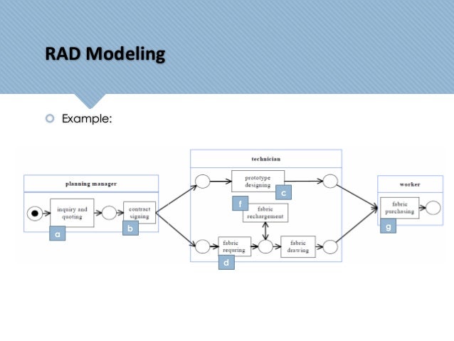 Role-Activity Diagrams Modeling Based on Workflow Mining