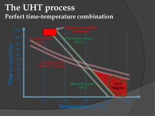 Role and effect of dairy products | PPTX