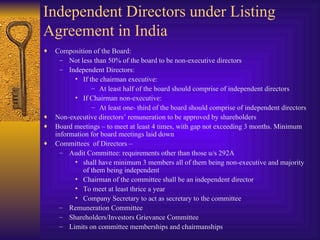 Role And Responsibilities Of Independent Directors | PPT