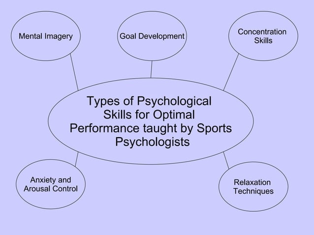 Role And Use Of Sports Psychologists Role And Use Of Sports Psychologists