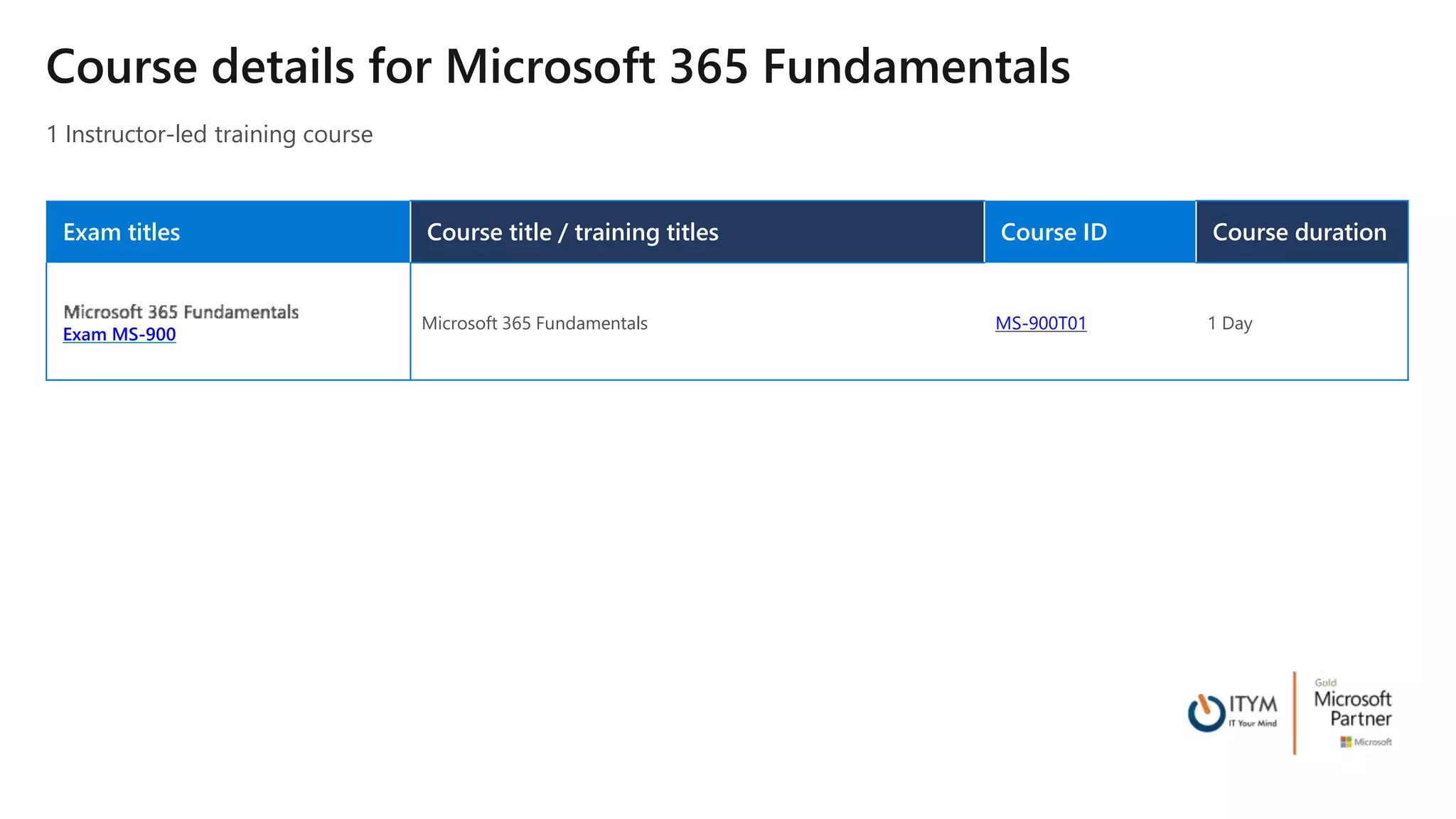role-based-microsoft-examens-december-2019.pptx
