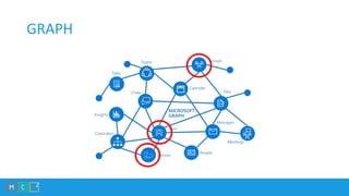 Role-based access control (RBAC) and more | PPTX