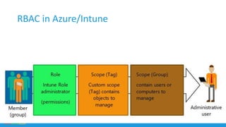 Role-based access control (RBAC) and more | PPTX