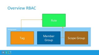 Role-based access control (RBAC) and more | PPTX