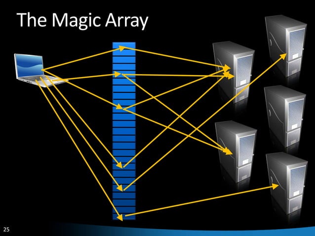 Designing Role-Based Database Systems to Achieve Unlimited Database Scalability | PPT
