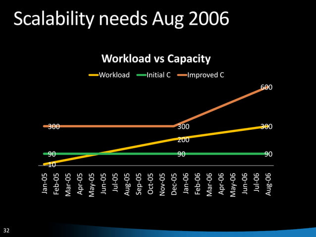Designing Role-Based Database Systems to Achieve Unlimited Database ...