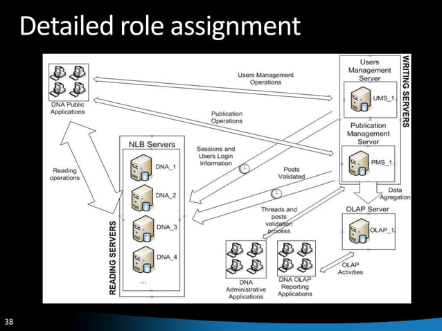 Designing Role-Based Database Systems to Achieve Unlimited Database ...