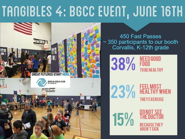 Role development-presentation-board 071816 | PDF