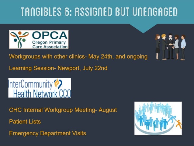 Role development-presentation-board 071816 | PDF