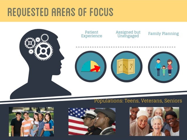 Role development-presentation-board 071816 | PDF