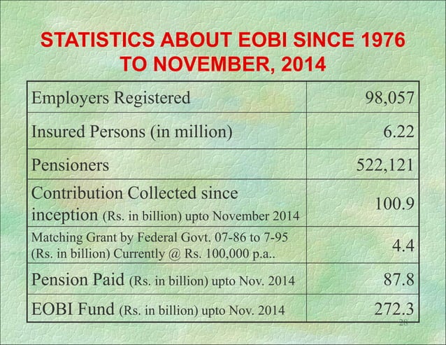 EOBI Rules and Benefits In Pakistan for All | PPT