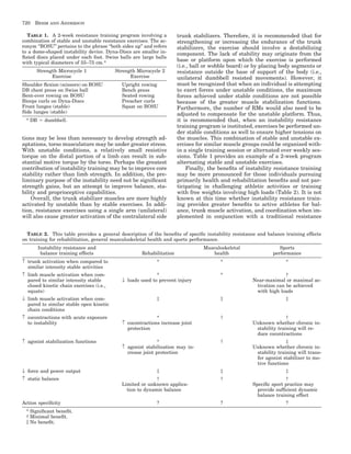 Role Instability In Resistance Training | PDF