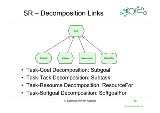 i* Modeling of Agent-based RE Processes – A Basic Tutorial | PPT