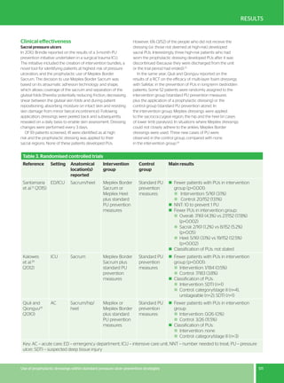 Role of multi-layer foam dressings with Safetac in the prevention of ...