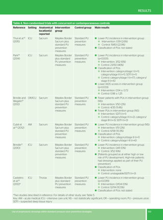 Role of multi-layer foam dressings with Safetac in the prevention of ...