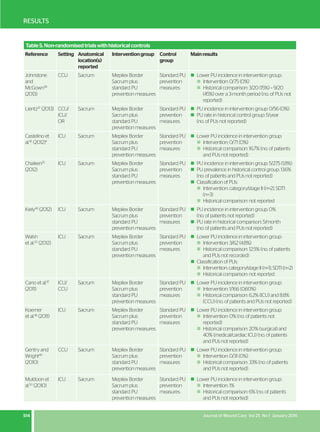 Role of multi-layer foam dressings with Safetac in the prevention of ...