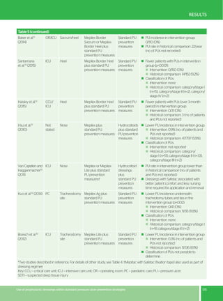 Role of multi-layer foam dressings with Safetac in the prevention of ...