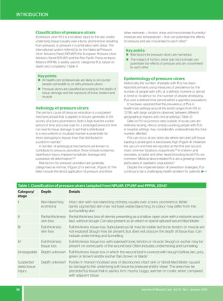 Role of multi-layer foam dressings with Safetac in the prevention of ...