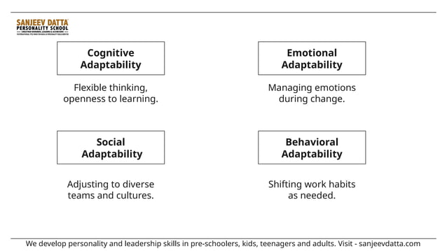 Role of Adaptability in Professional Life | PPT