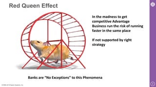 Role of AI in Banking’s “Red Queen Race” | PPT