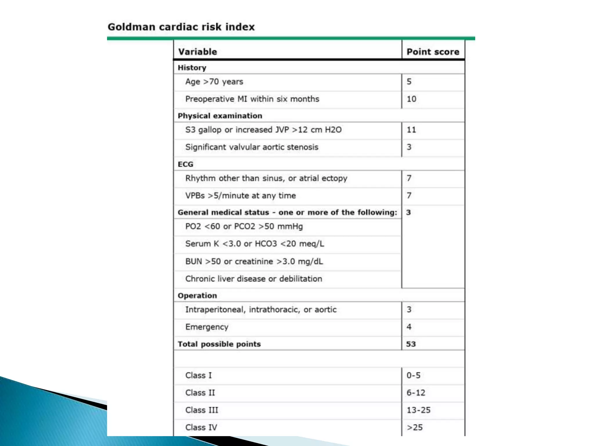 Role of anesthesiologist in pre-opertive period | PPTX