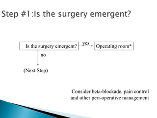 Role of anesthesiologist in pre-opertive period | PPTX