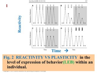 Role Of Behavior In Evolution 1 | PPT
