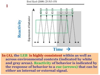 Role Of Behavior In Evolution 1 | PPT