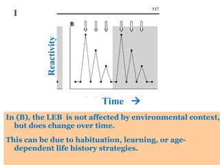 Role Of Behavior In Evolution 1 | PPT