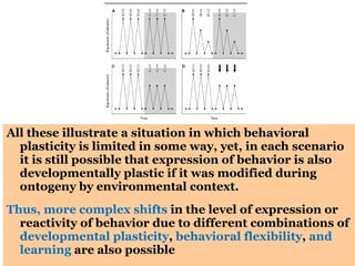Role Of Behavior In Evolution 1 | PPT