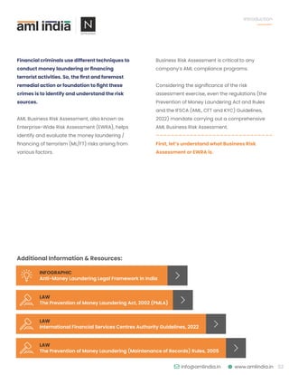 The Role of Business Risk Assessment in AML: A Definitive Guide | PDF